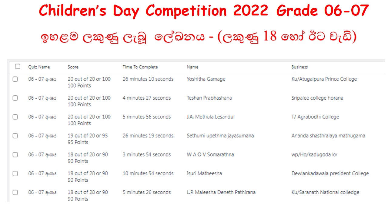 Winners 2022 – Janelaya